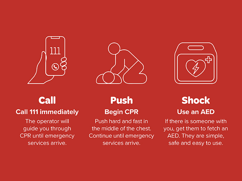 Cardiac Arrest : Signs, Symptoms, Treatment - Heart Foundation NZ
