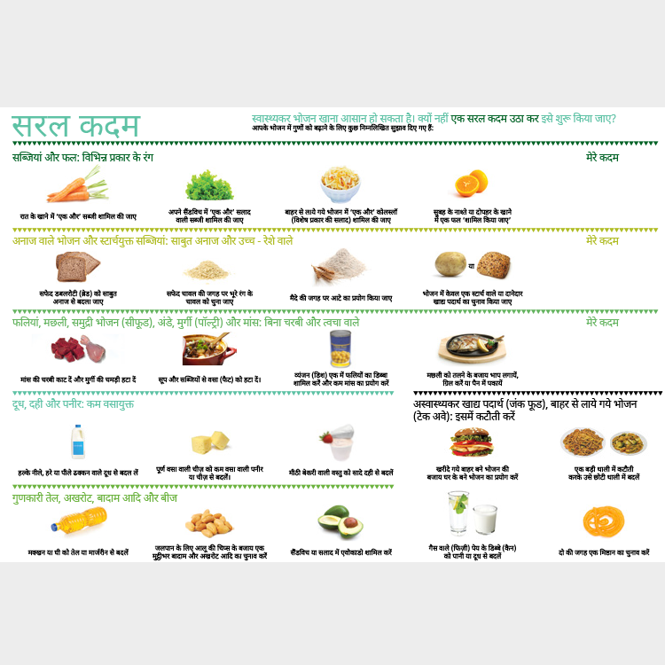 Eat For A Healthy Heart Hindi Translation Heart Foundation eat-for-a-healthy-heart-hindi-translation-heart-foundation